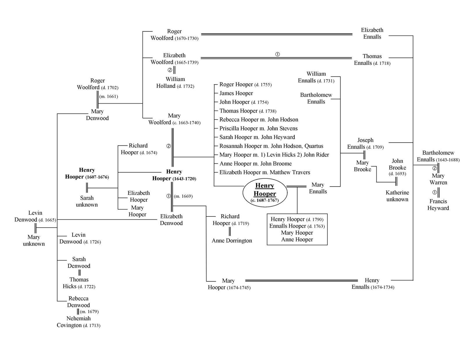 Resources – Snow Hill Solutions